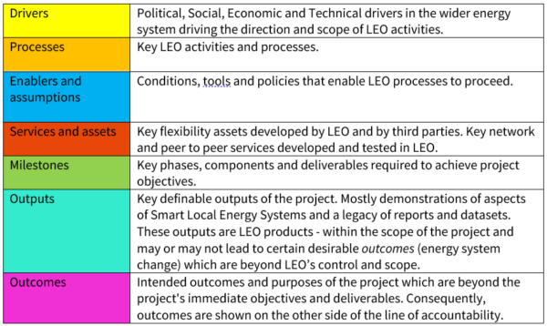 Project LEO Theory of Change - Project LEO